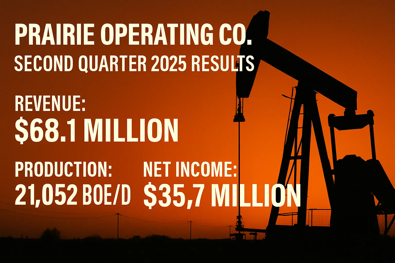 DJ Basin Producer Prairie Operating Posts 400% Revenue Jump to $68M in ...