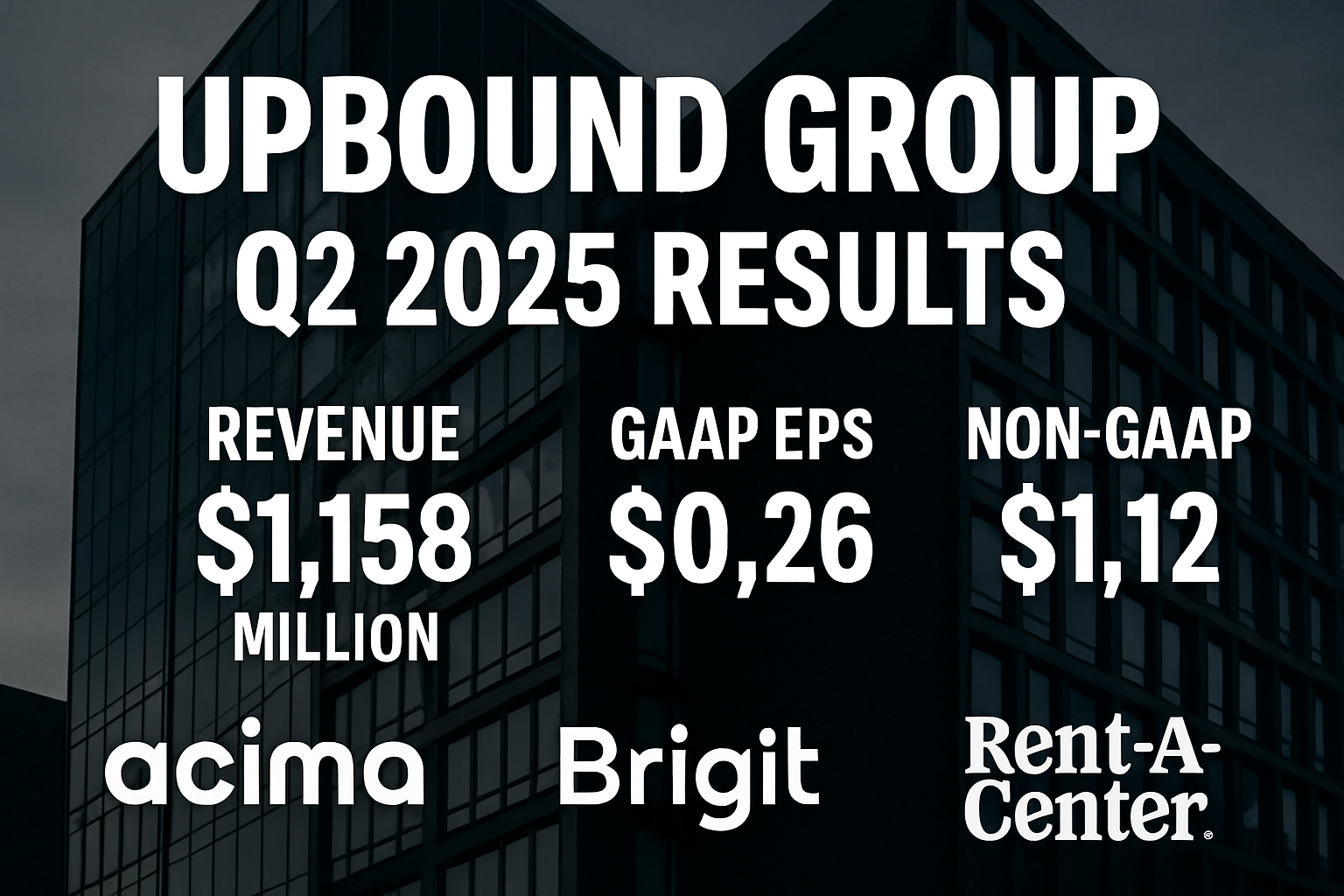 Upbound Q2 Earnings: $1.1B Revenue, Non-GAAP EPS Hits $1.12 | UPBD Stock News