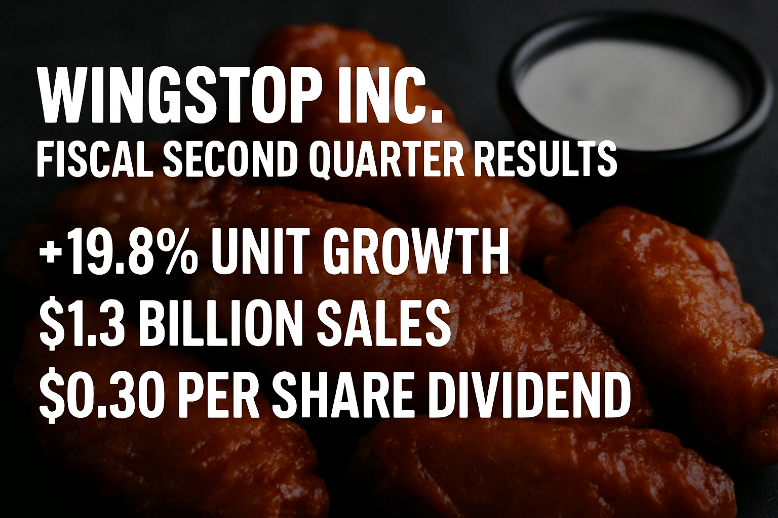 Wingstop Q2 Earnings: Record 129 New Stores, Sales Rise 13.9% to $1.3B ...